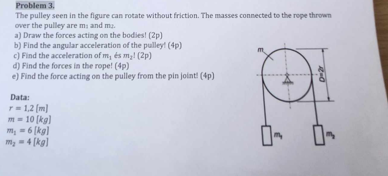 Solved Problem 3.The pulley seen in the figure can rotate | Chegg.com