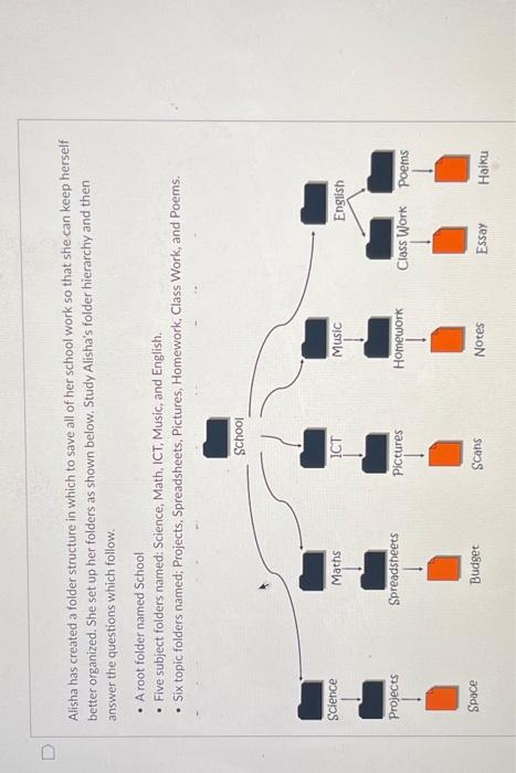 Solved Alisha has created a folder structure in which to | Chegg.com