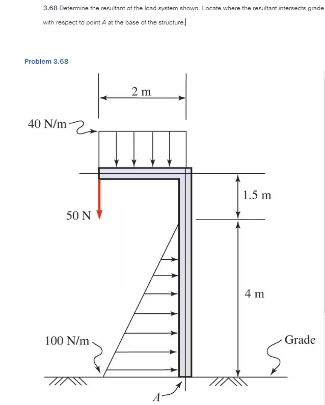 3.68 ﻿Determine the resultant of the load system | Chegg.com