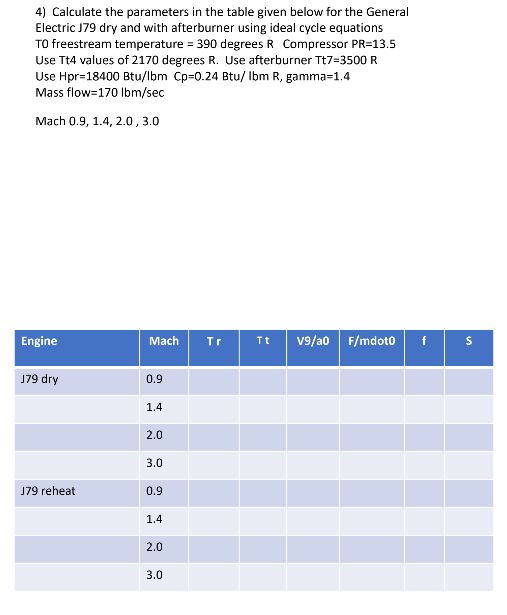 Solved Calculate the parameters in the table given below for | Chegg.com