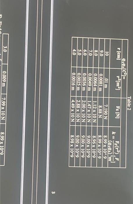 by using table 1 and 3 i need help answering question | Chegg.com