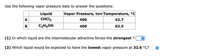 Solved Use the following vapor pressure data to answer the | Chegg.com