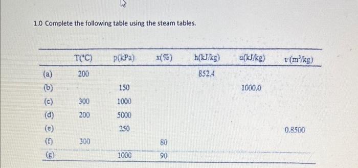 Solved 1.0 Complete the following table using the steam | Chegg.com