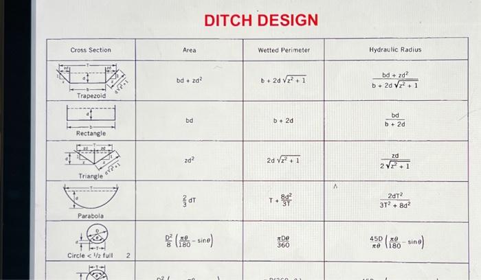 Solved QUESTION 4 (20 marks) A rectangular drainage ditch | Chegg.com
