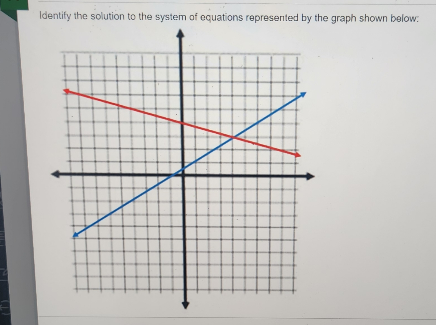 Solved Identify the solution to the system of equations | Chegg.com