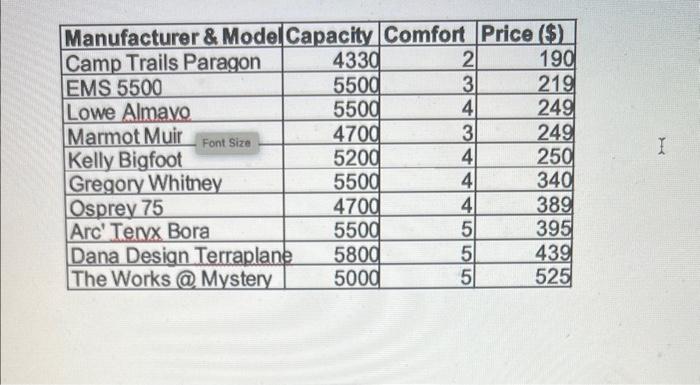 Solved Designers of backpacks use exotic material such as | Chegg.com