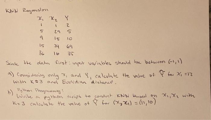 Solved KNN Regression Scale the data first: input variables | Chegg.com