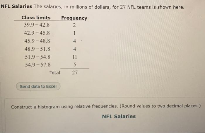 Solved NFL Salaries The salaries, in millions of dollars, | Chegg.com