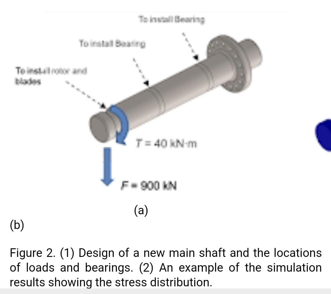 Task. Design of main shaft and analysis A prototype | Chegg.com