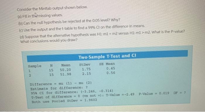 Solved Consider the Minitab output shown below. (a) Fill in | Chegg.com