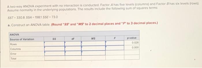 Solved A two-way ANOVA experiment with no interaction is | Chegg.com