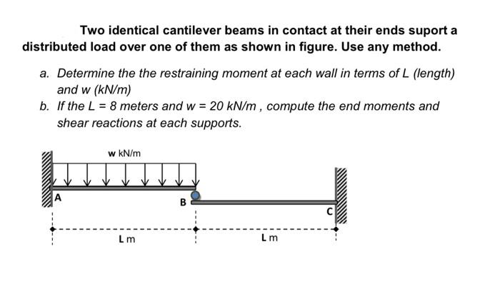 Solved Two identical cantilever beams in contact at their | Chegg.com