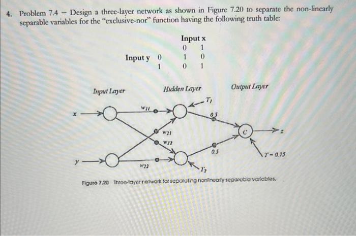 Solved Problem 7.4 - Design a three-layer network as shown | Chegg.com