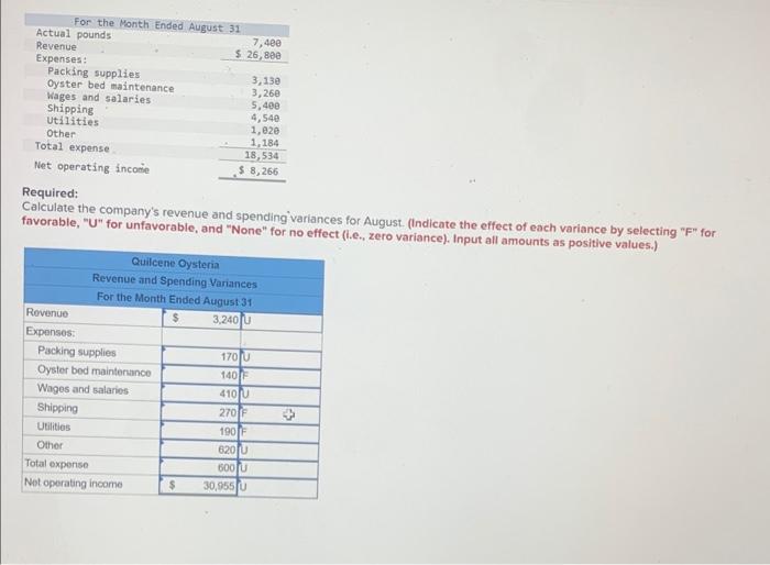required: Calculate the company's revenue and | Chegg.com
