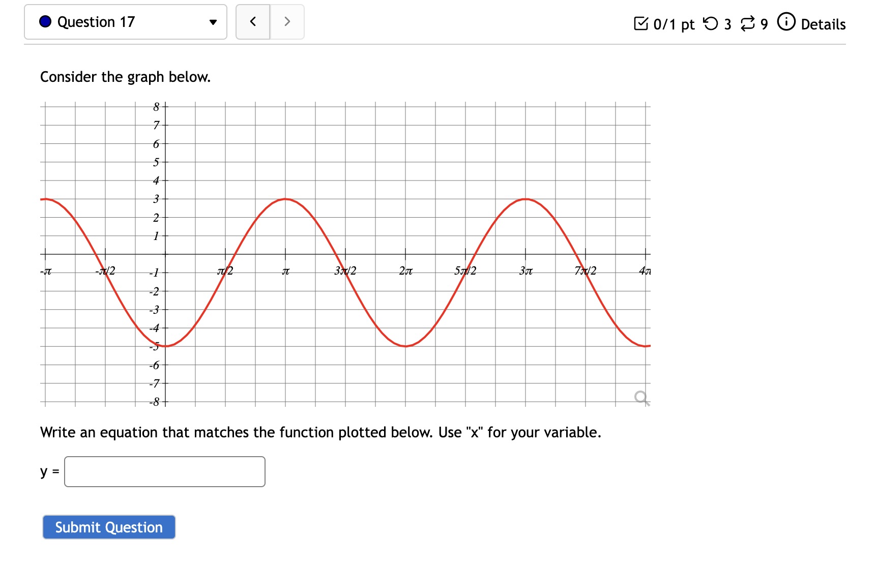 Solved Consider the graph below.Write an equation that | Chegg.com