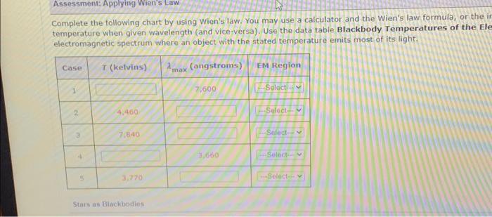 Solved Assessment: Applying Wien's Law Complete the | Chegg.com