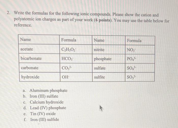 Solved Write the formulas for the following ionic compounds. | Chegg.com