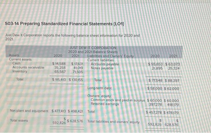 Solved S03-14 Preparing Standardized Financial Statements | Chegg.com