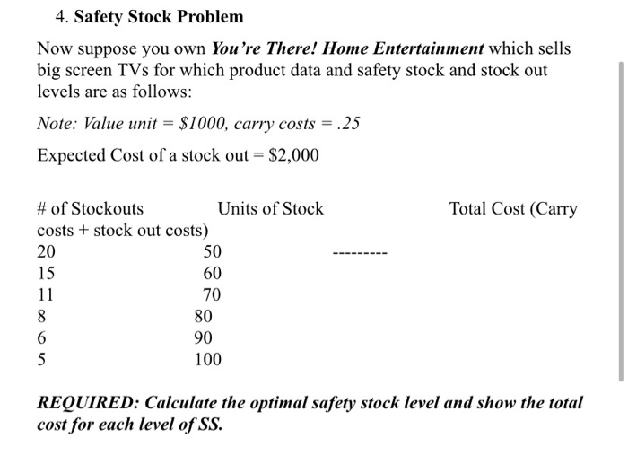 4. Safety Stock Problem Now suppose you own You're | Chegg.com