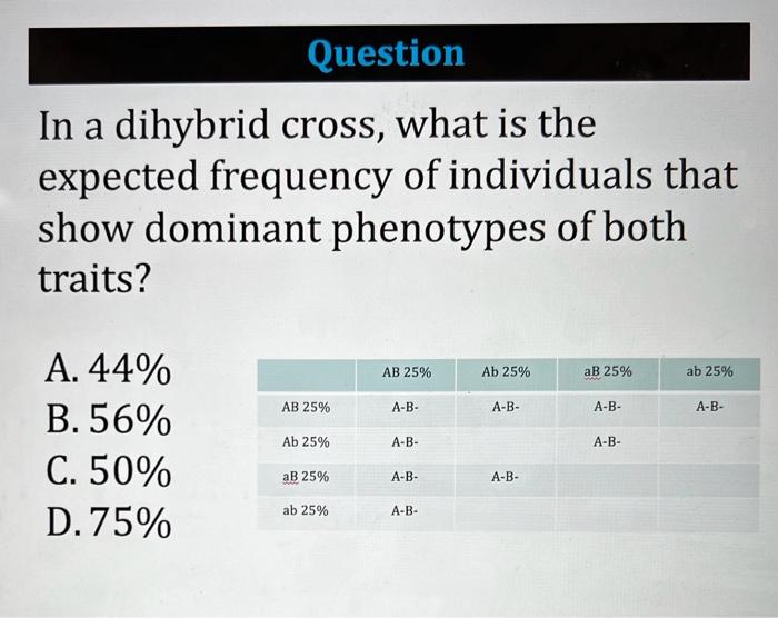Question In a dihybrid cross, what is the expected | Chegg.com
