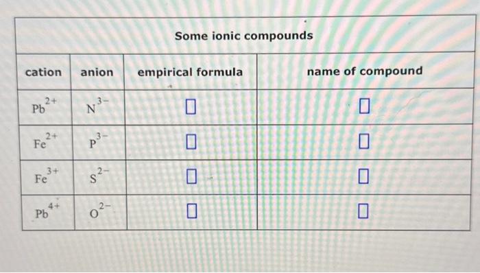 Solved put on the name, and the empirical formula of each | Chegg.com