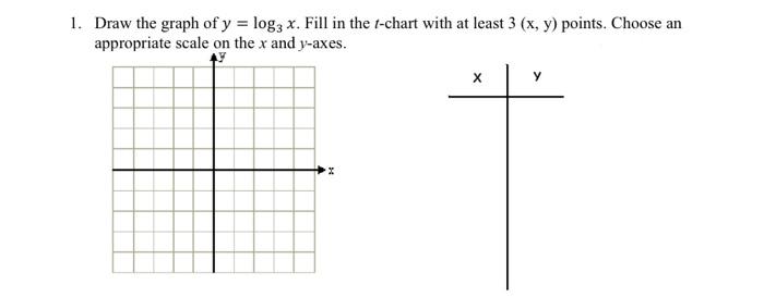Solved Draw the graph of 𝑦 = log3 𝑥. Fill in the t-chart | Chegg.com