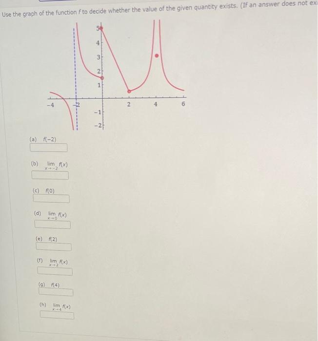 Solved Use the graph of the function f to decide whether the | Chegg.com