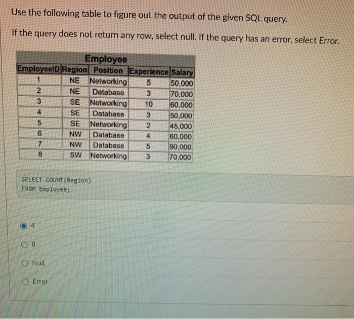 Solved Use the following table to figure out the output of | Chegg.com