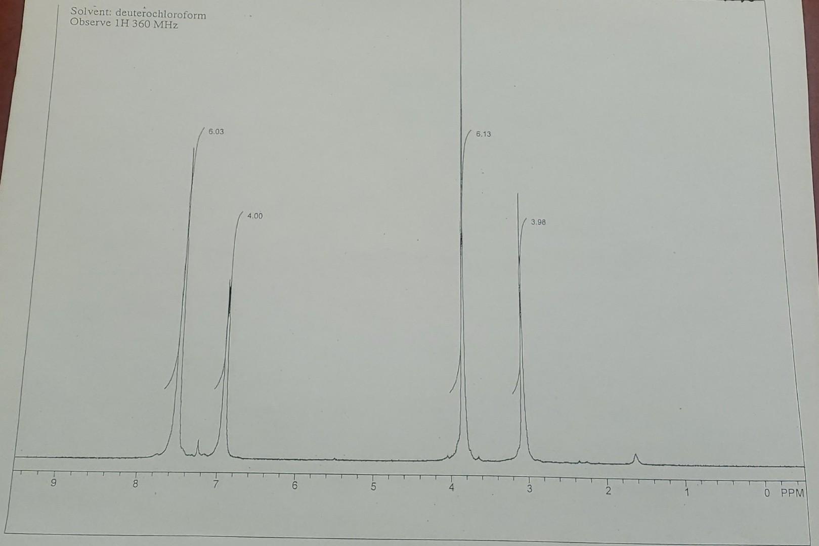 Solved Analyze the NMR spectrum to confirm if this is the | Chegg.com