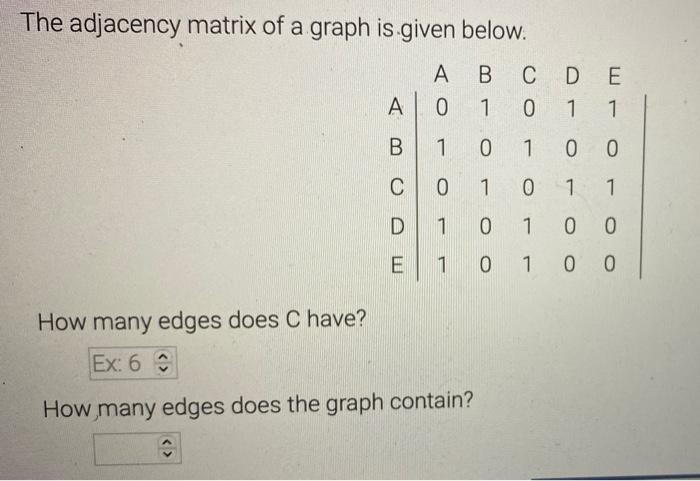 Solved The adjacency matrix of a graph is given below. | Chegg.com