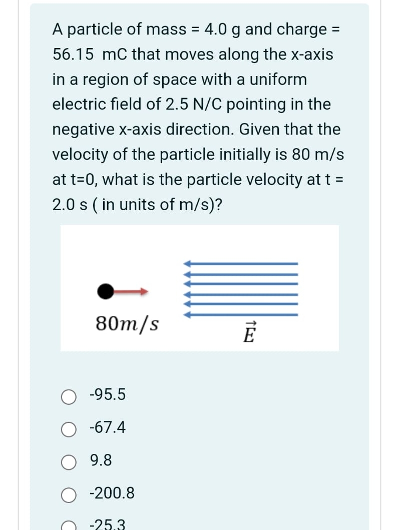 Solved A particle of mass =4.0g ﻿and charge = 56.15mC ﻿that | Chegg.com