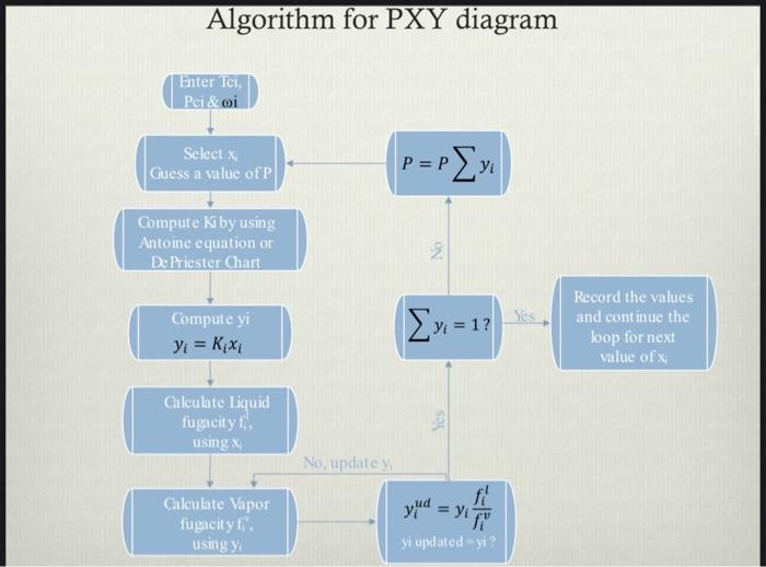 Solved Solve the problem by using SRK equation and modified | Chegg.com