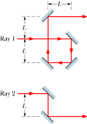 Solved In the figure below, two light rays go through | Chegg.com