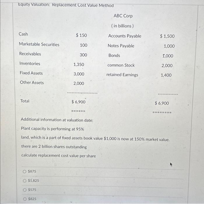 Solved Equity Valuation: Replacement Cost Value Method | Chegg.com