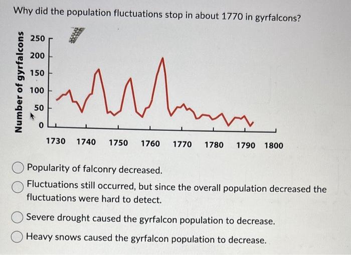 Solved Why did the population fluctuations stop in about | Chegg.com