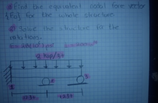 Solved o find the equivalent nodal force vector { Fo} for | Chegg.com