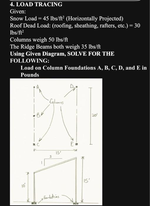 Solved 4. LOAD TRACING Given: Snow Load =45lbs/ft2 | Chegg.com