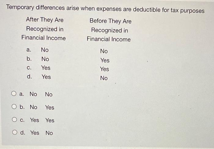 Solved Temporary differences arise when expenses are | Chegg.com