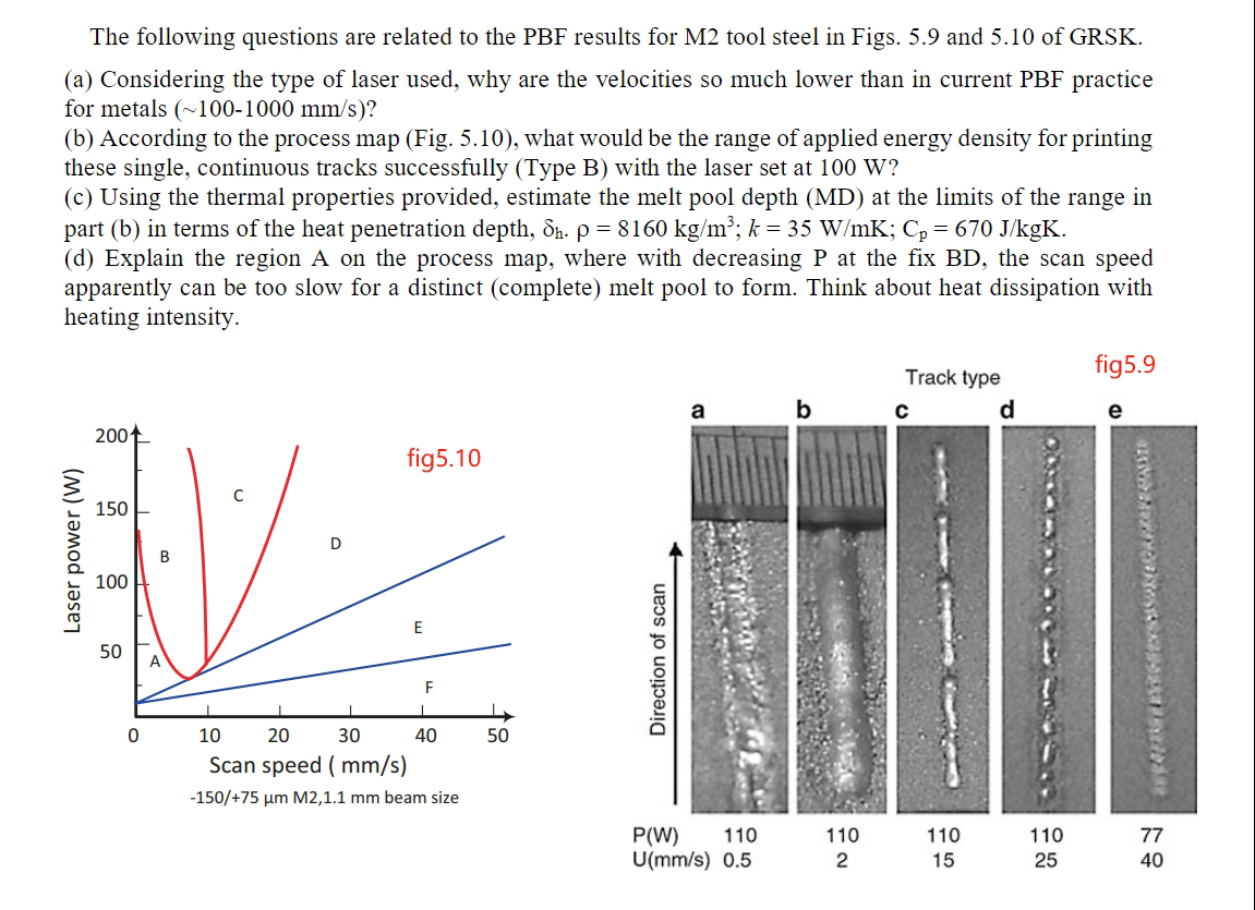 Solved The following questions are related to the PBF | Chegg.com