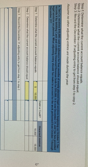 Solved Step 1: Determine what the current account balance | Chegg.com