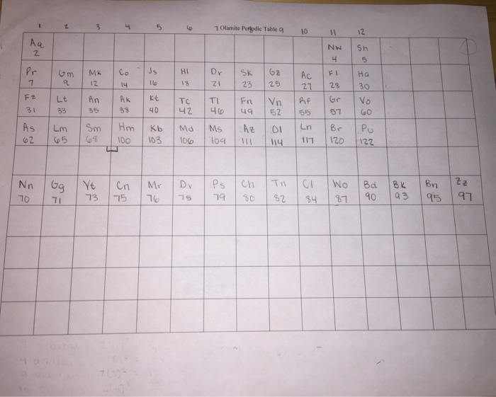 Based on the table, make predictions about the | Chegg.com