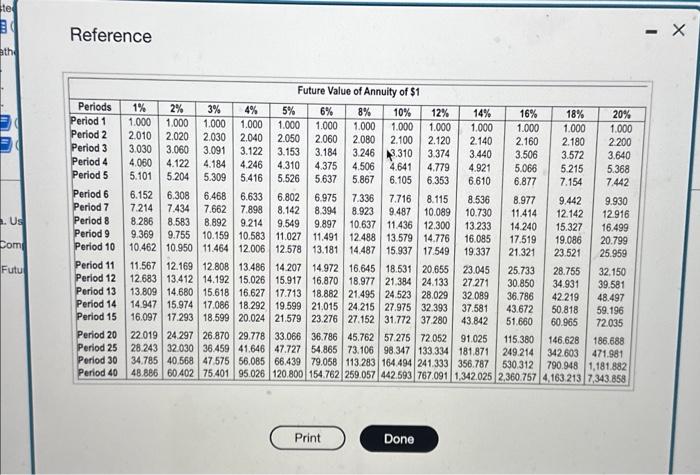Solved Data tableReferenceReferenceListed below are three | Chegg.com