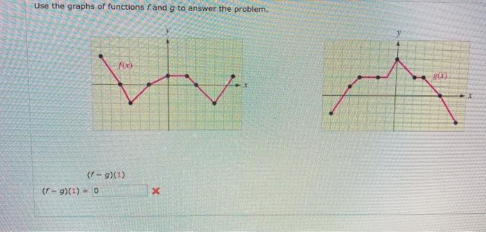 Solved Use the graphs of functions fand g to answer the | Chegg.com
