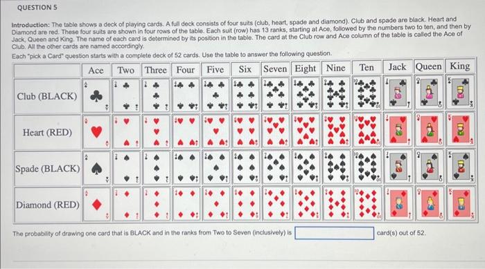 Solved Introduction: The table shows a deck of playing | Chegg.com