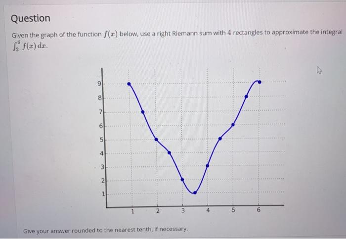 Solved Given the graph of the function f(x) below, use a | Chegg.com