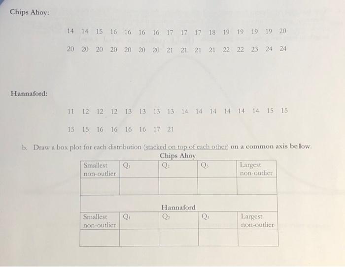 Draw a box plot for each distribution (stacked on top | Chegg.com