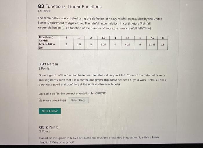 Solved Q3 Functions: Linear Functions 10 Points The table | Chegg.com