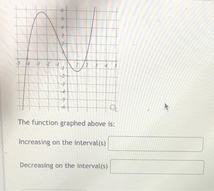 [Solved]: The function graphed above is: Increasing on the