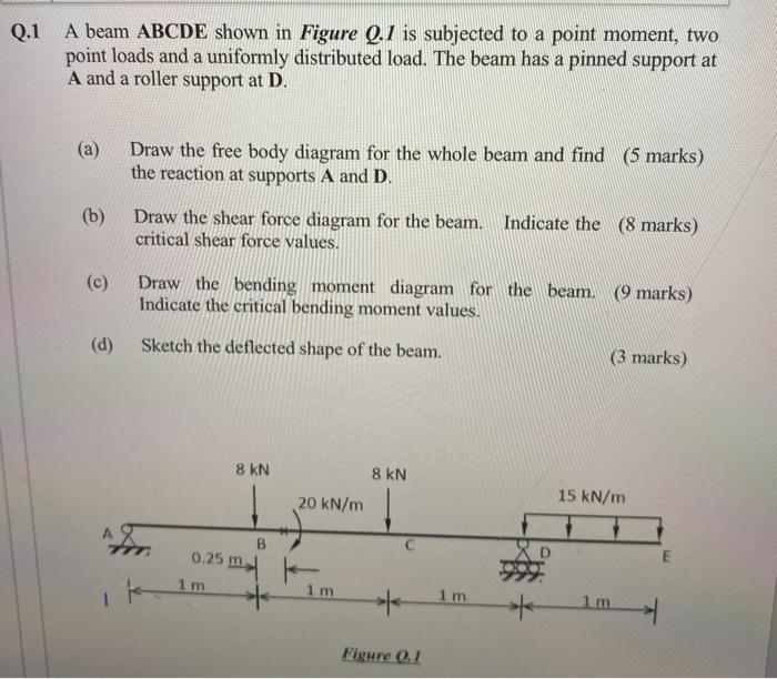 Solved Q.1 A beam ABCDE shown in Figure Q.1 is subjected to | Chegg.com