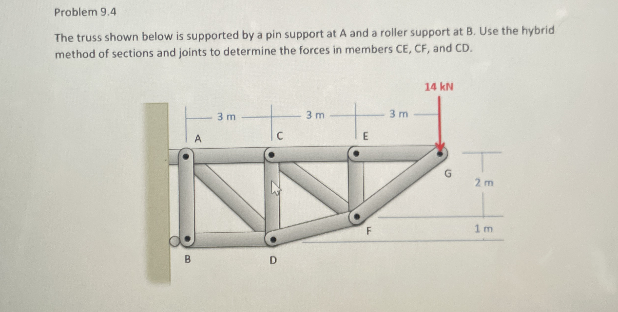 Solved Problem 9.4The truss shown below is supported by a | Chegg.com